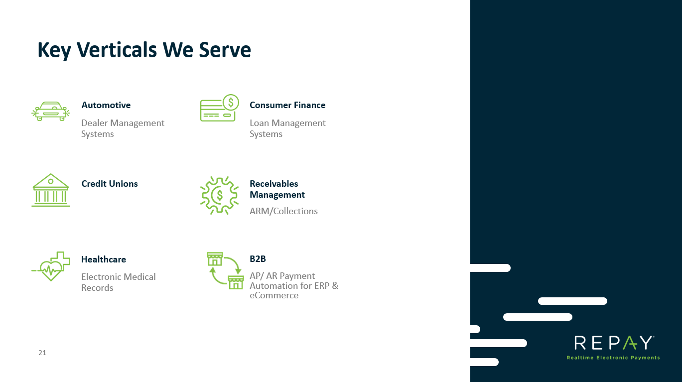 REPAY Reviews 2022: Details, Pricing, & Features | G2