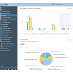 Compare SAP ByD vs. SAP Business One | G2