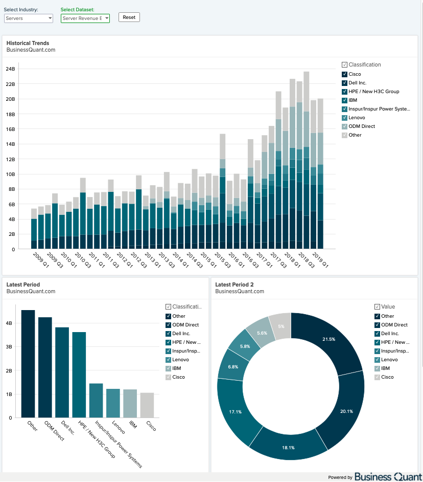 Business Quant Reviews 2025: Details, Pricing, & Features | G2