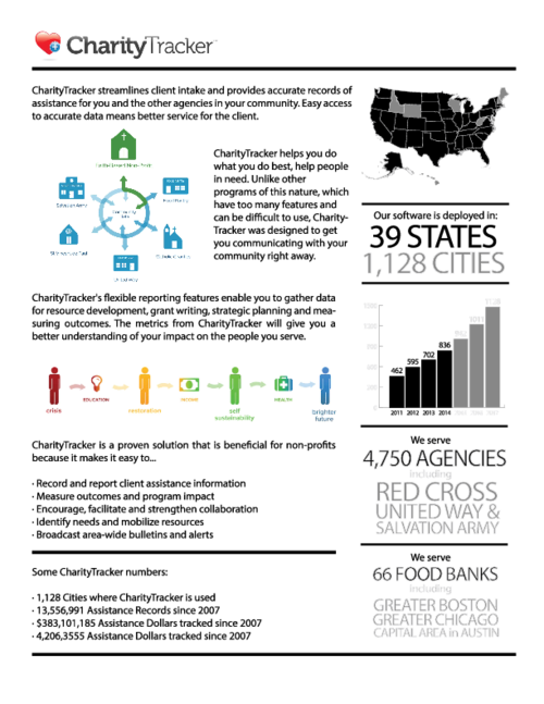 CharityTracker Reviews 2025: Details, Pricing, & Features | G2