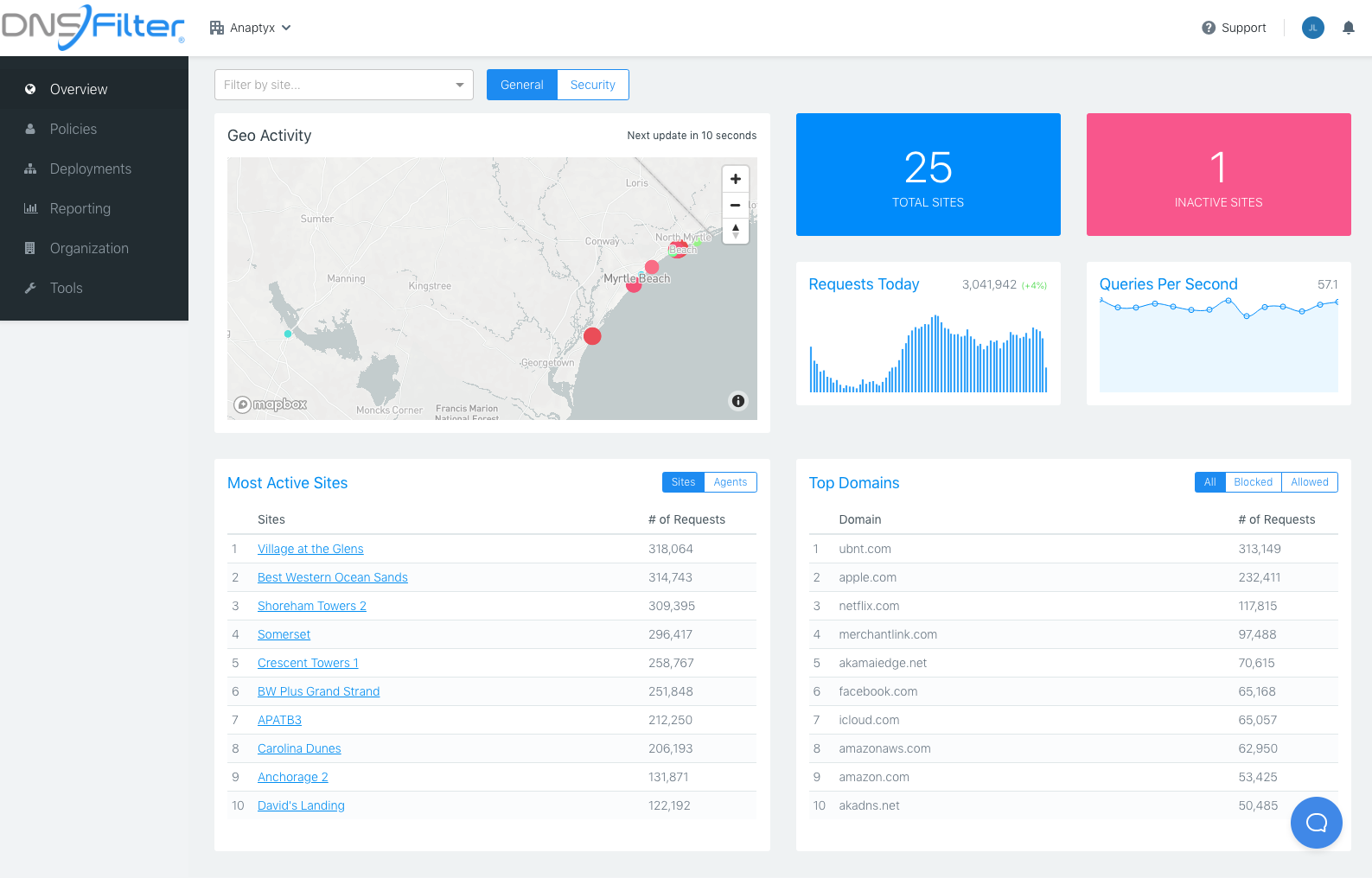 DNSFilter Reviews 2022: Details, Pricing, & Features | G2