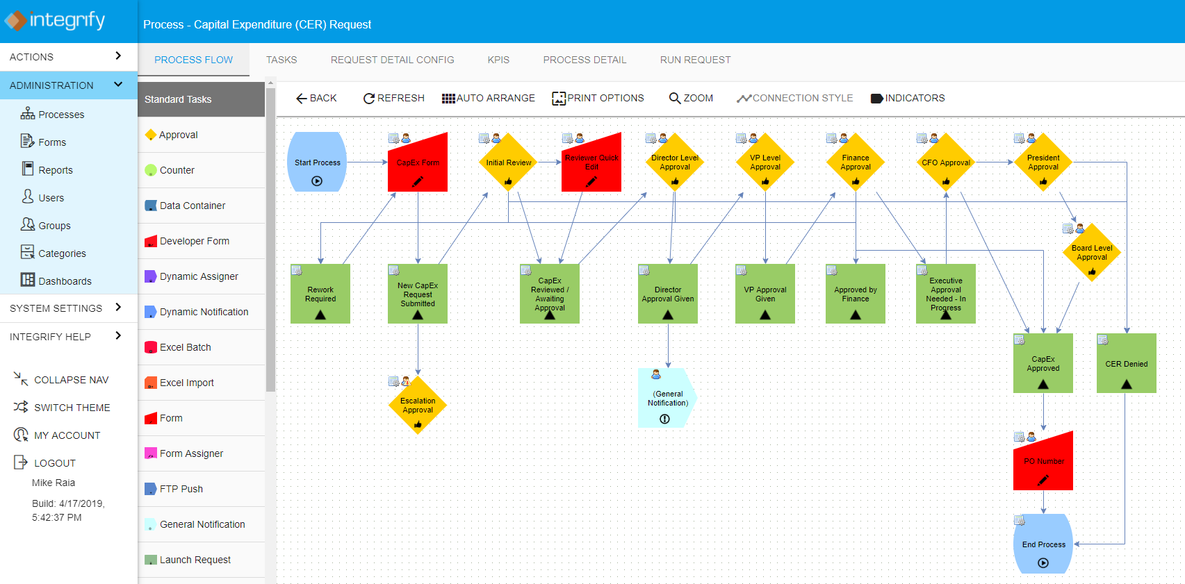 Task workflow