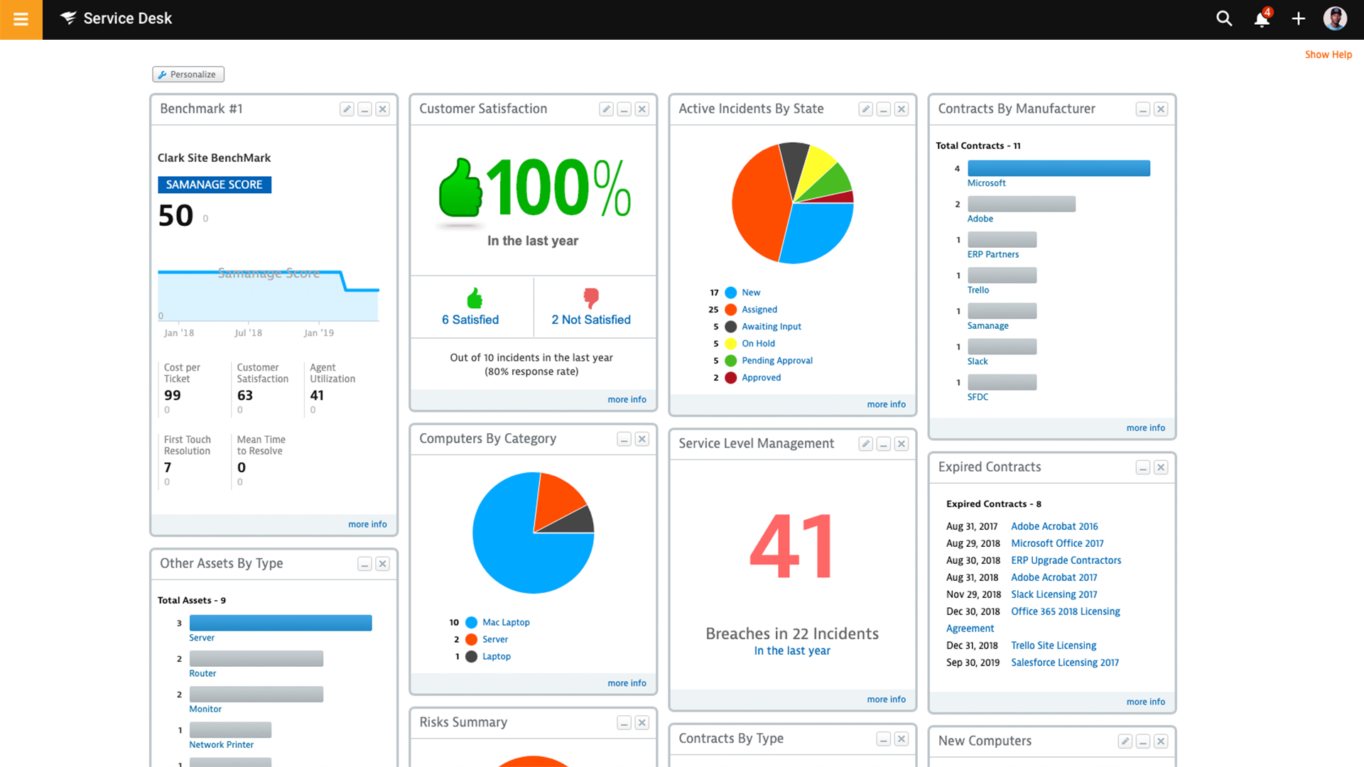 SolarWinds Service Desk Reviews 2019 Details Pricing Features G2