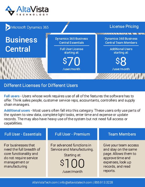 Alta Vista Technology Reviews 2025: Details, Pricing, & Features | G2