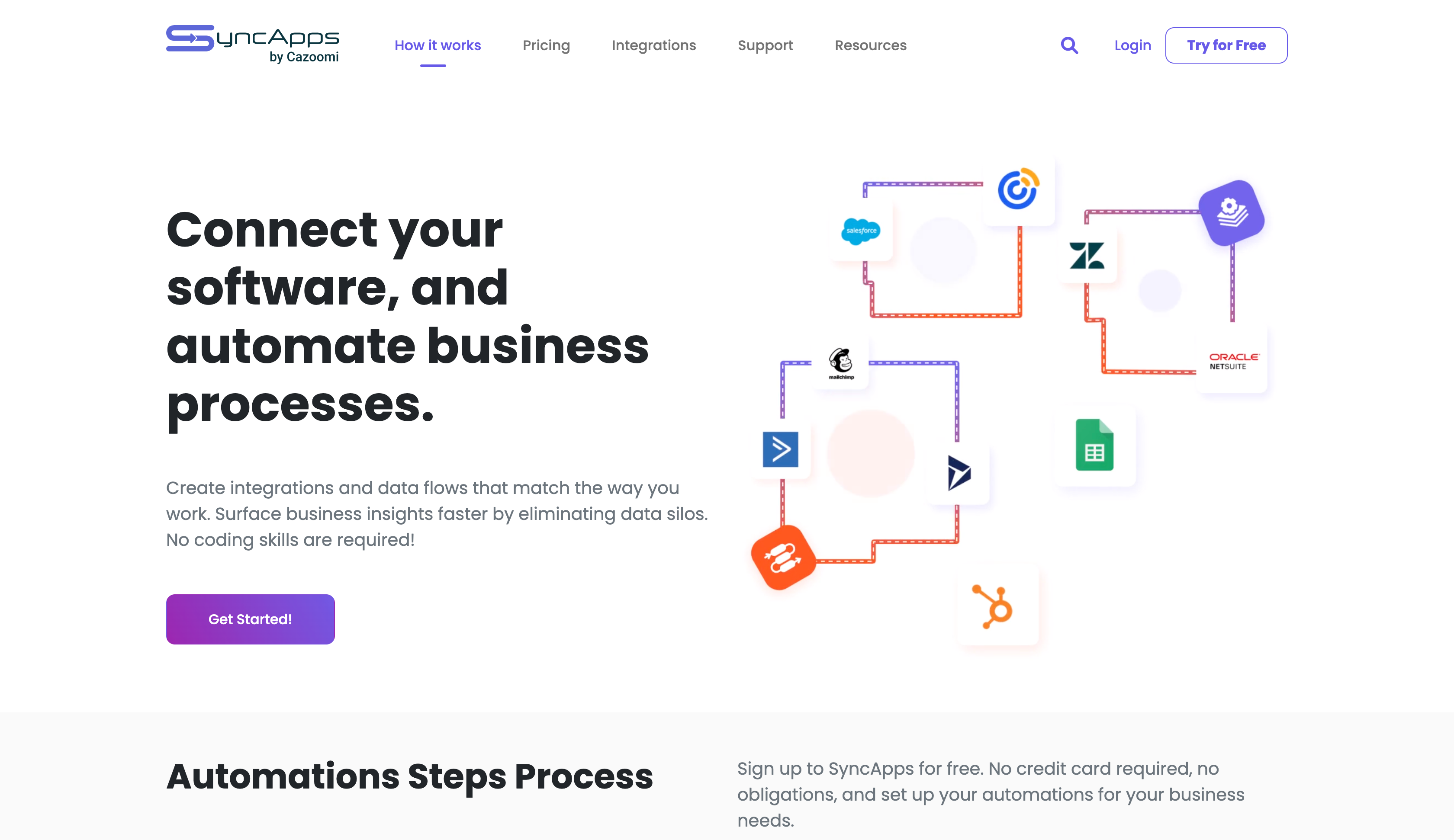 SyncApps Reviews 2022: Details, Pricing, & Features | G2