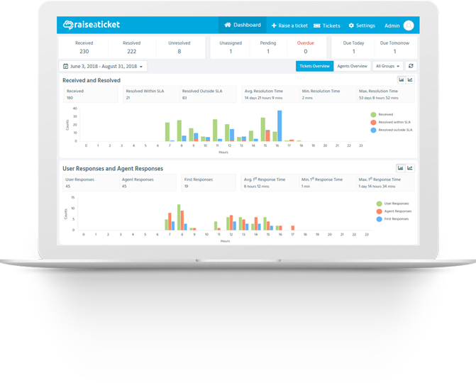 Raiseaticket Reviews 2025: Details, Pricing, & Features | G2