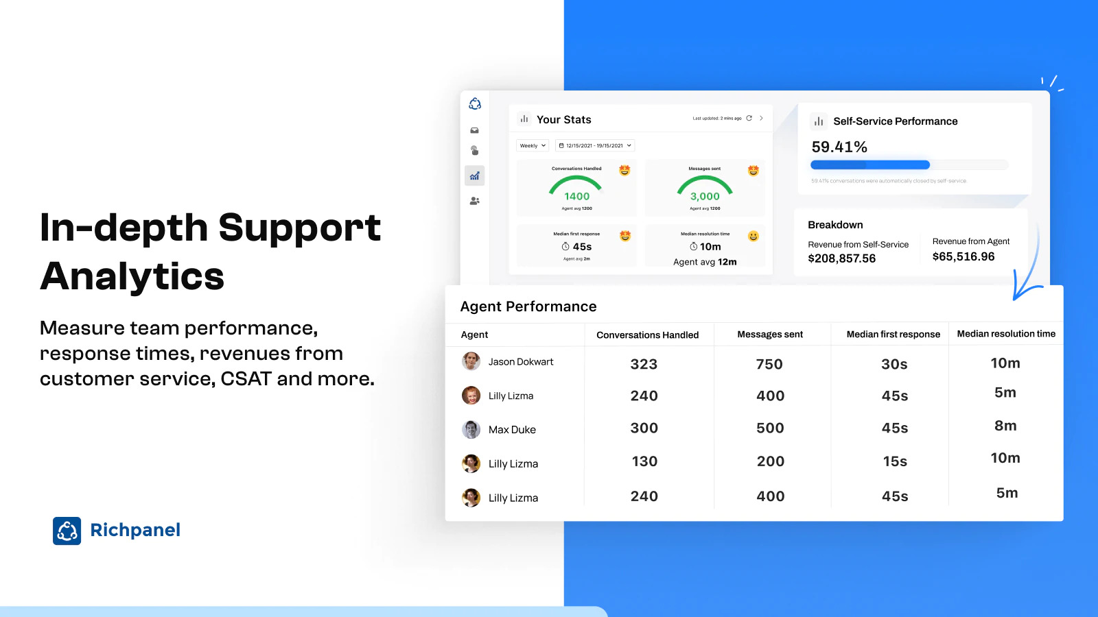 Richpanel Reviews 2023: Details, Pricing, & Features | G2