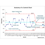 Compare EspressChart vs. QI Macros SPC Add-in for Excel | G2