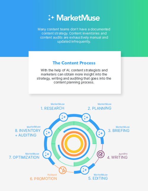 MarketMuse Reviews 2021: Details, Pricing, & Features | G2