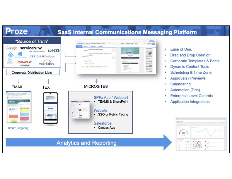 Proze Reviews 2025: Details, Pricing, & Features | G2
