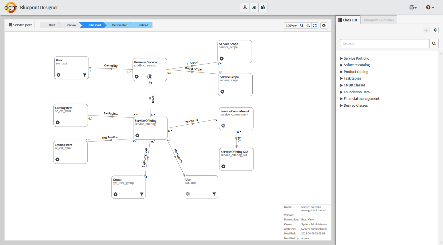 Data Content Manager Reviews 2025: Details, Pricing, & Features | G2