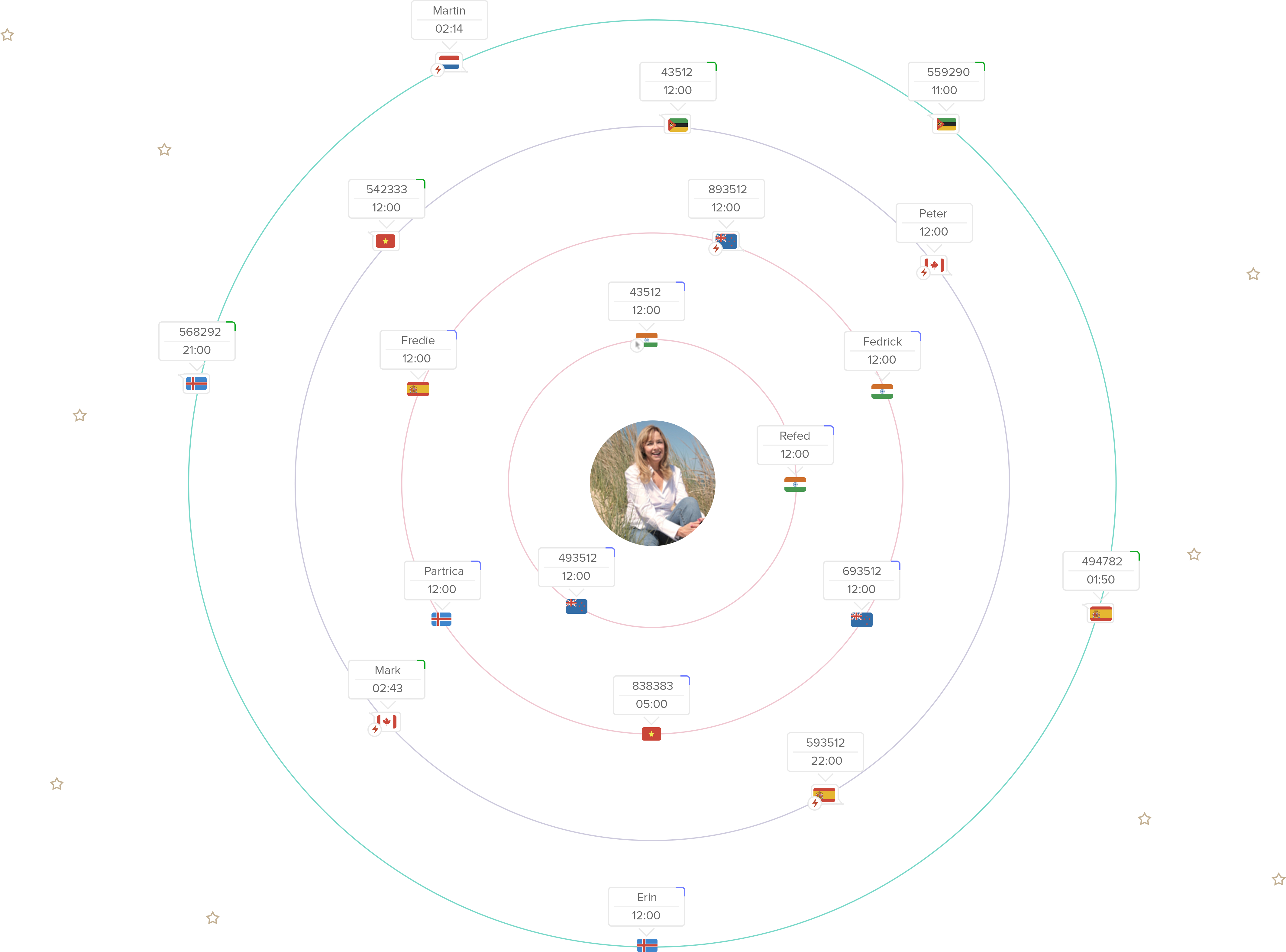 Zoho SalesIQ Reviews 2022: Details, Pricing, & Features | G2