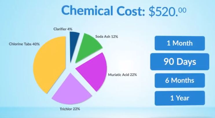 Pool Brain Reviews 2025: Details, Pricing, & Features | G2