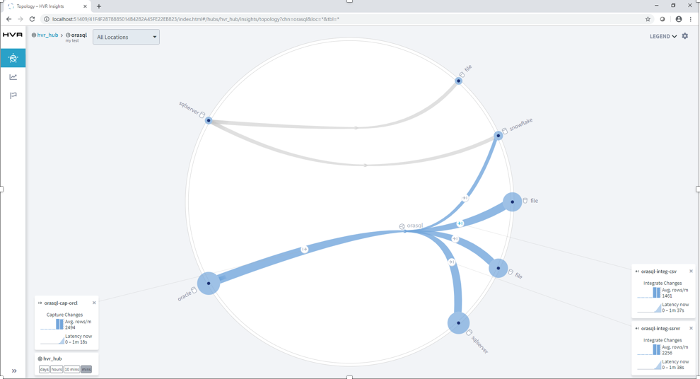 HVR Reviews 2019: Details, Pricing, & Features | G2