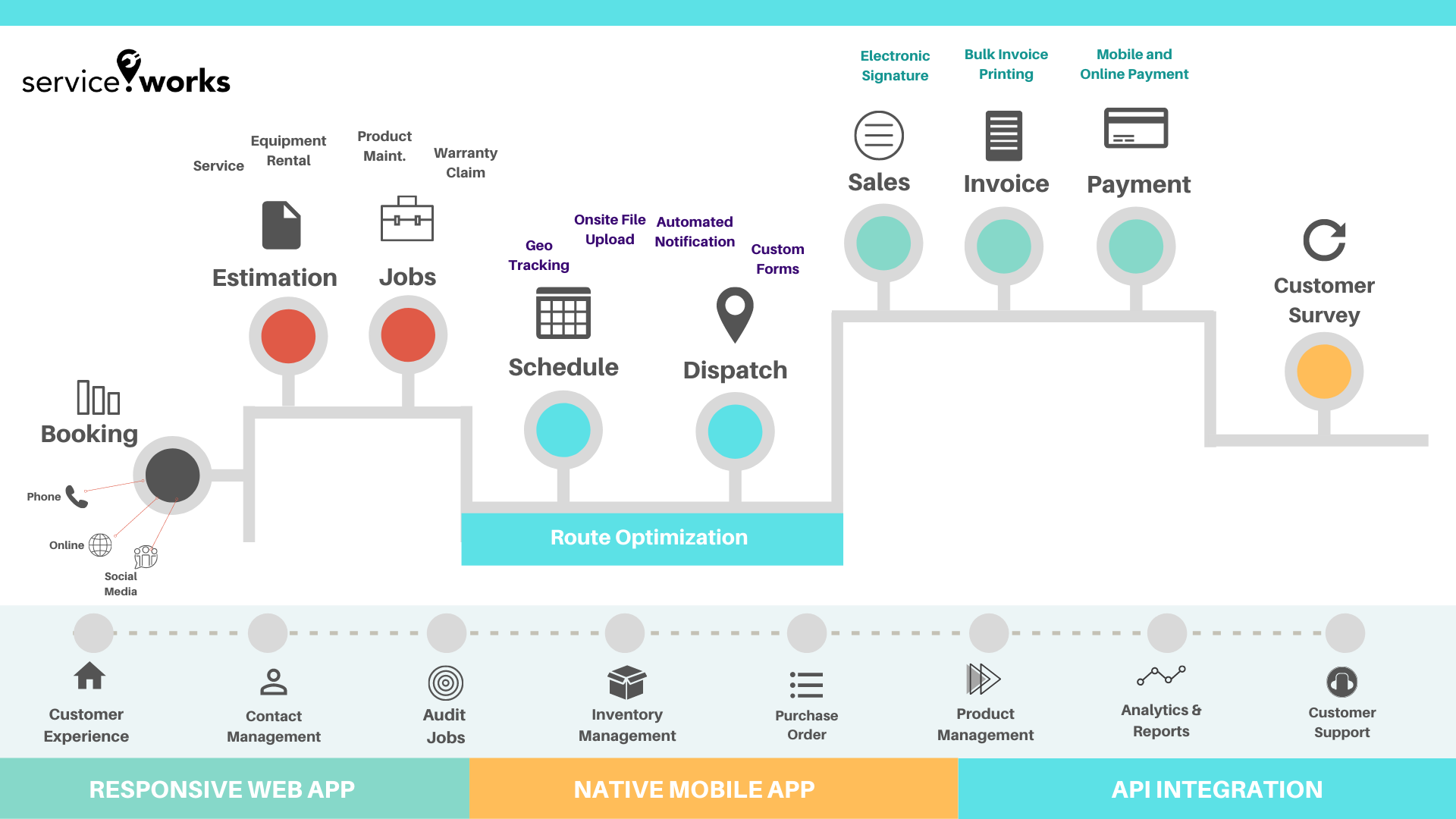 ServiceWorks Reviews 2025: Details, Pricing, & Features | G2