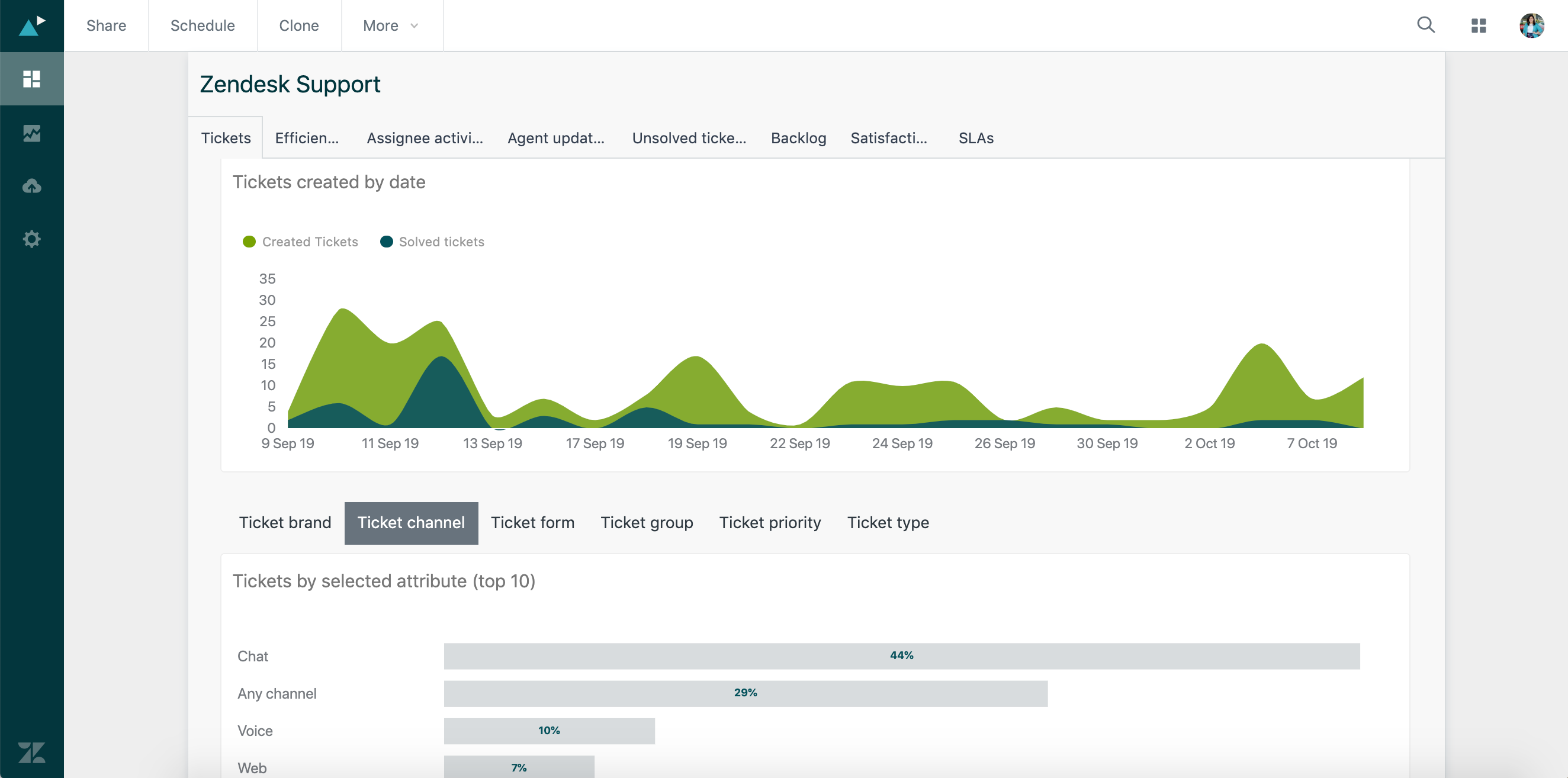 Page 3 Zendesk For Customer Service Reviews 2026 Details Pricing Page 3 Zendesk For Customer Service Reviews 2026 Details Pricing