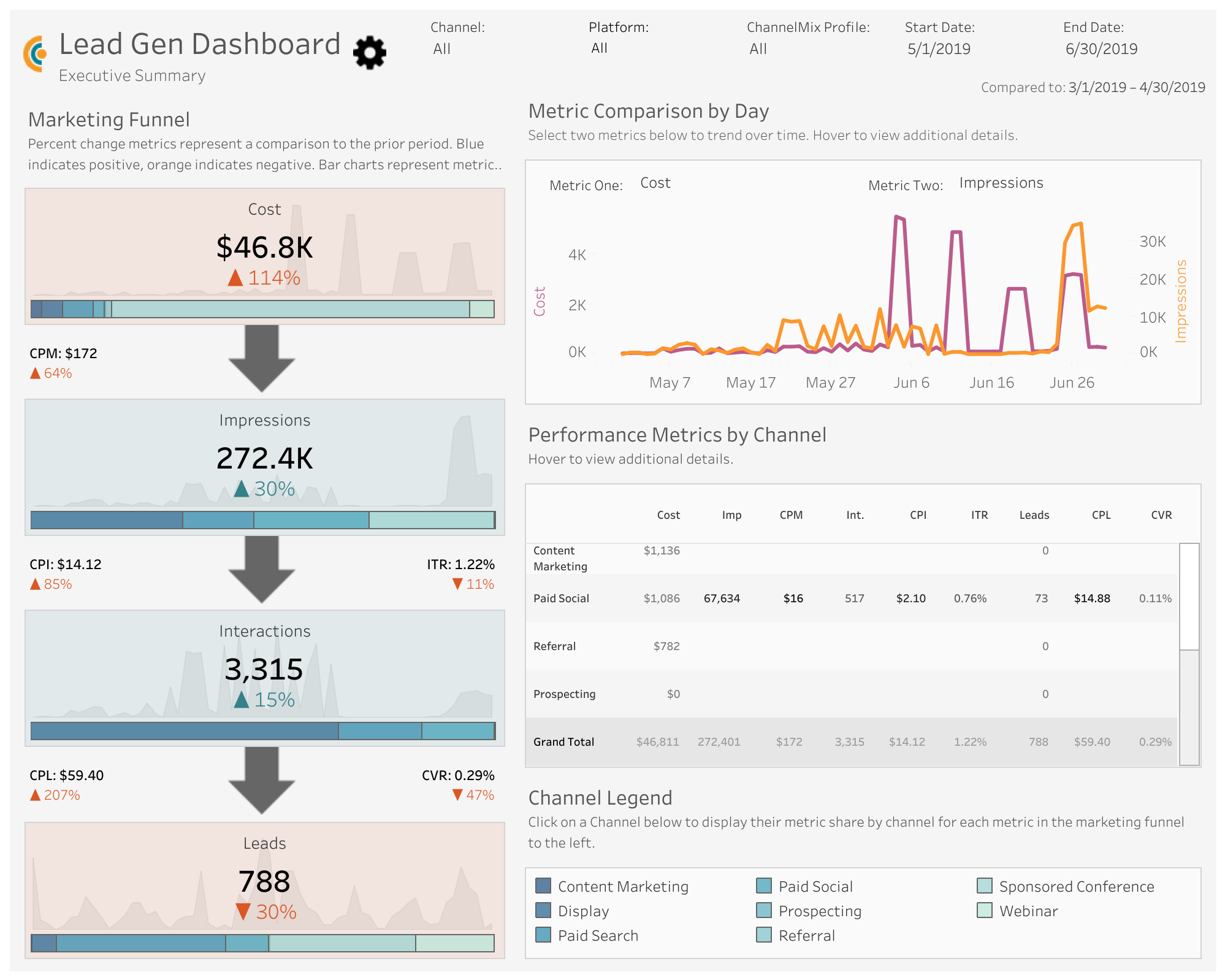 ChannelMix Reviews 2021: Details, Pricing, & Features | G2