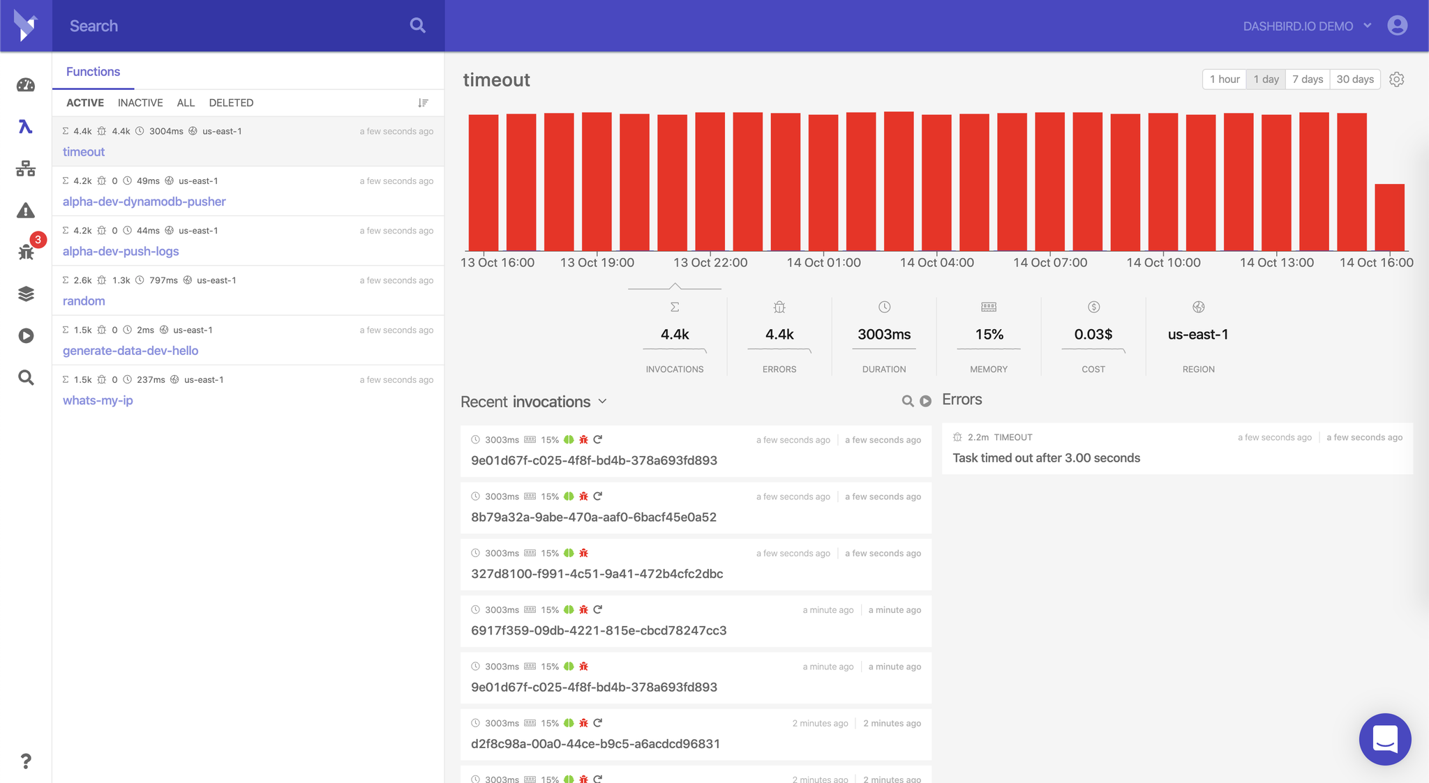 Dashbird Reviews 2020: Details, Pricing, & Features | G2