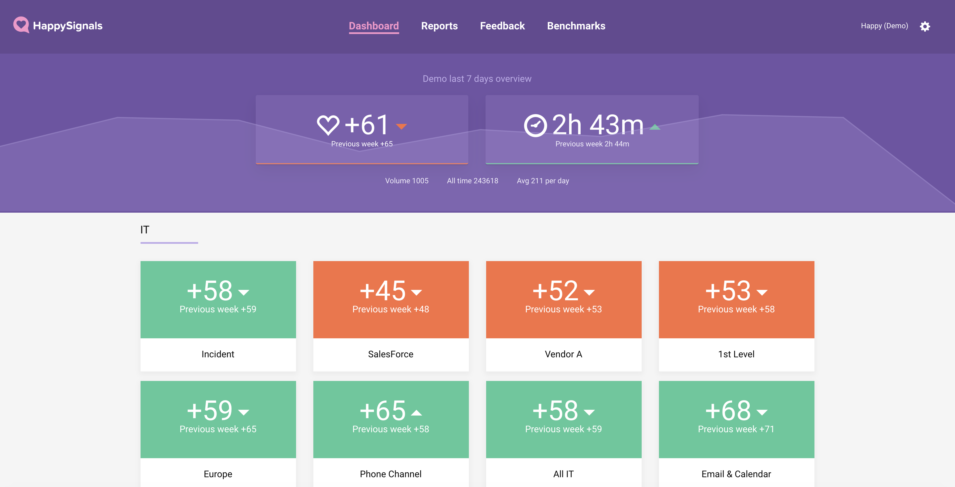 HappySignals Experience Management for IT Reviews 2021: Details ...