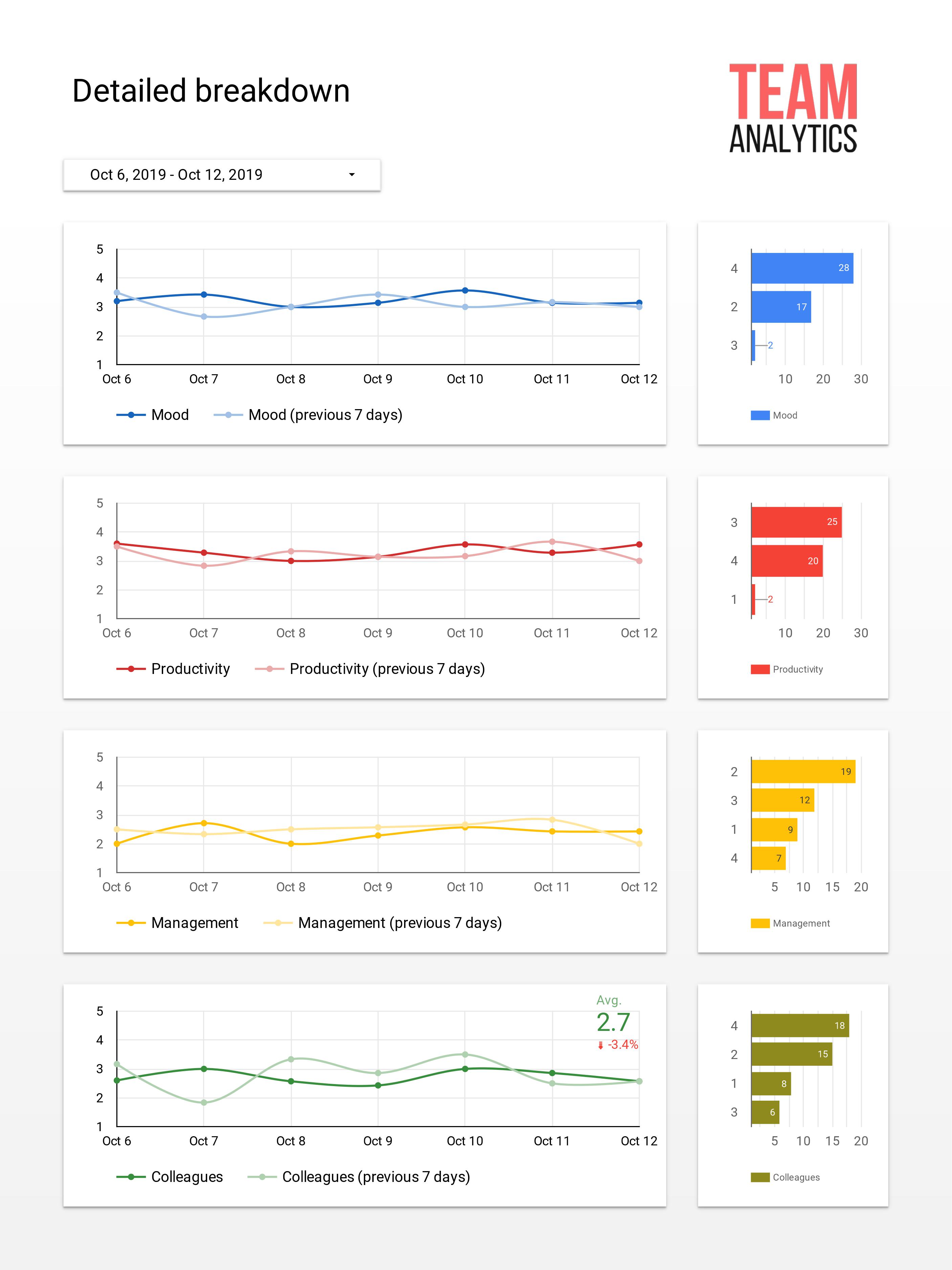 Team Analytics Reviews 2025: Details, Pricing, & Features | G2
