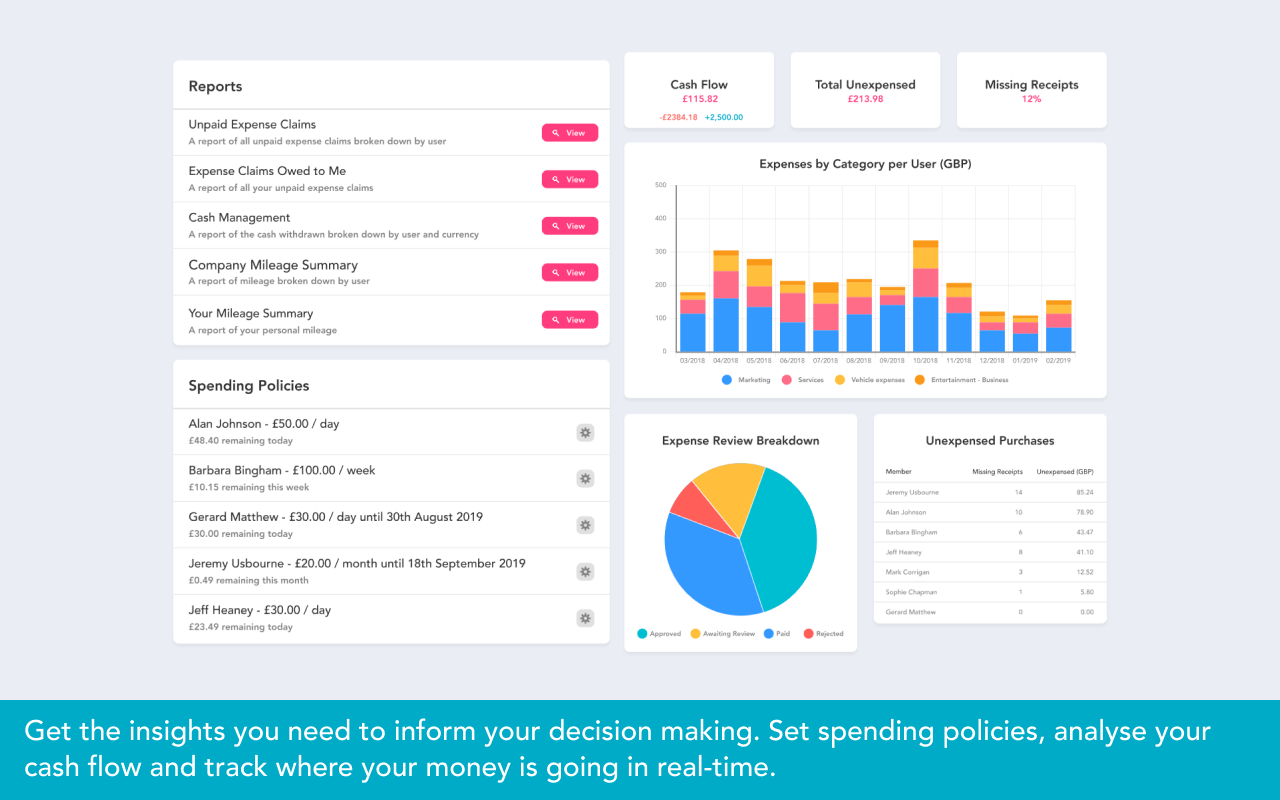 Expend Reviews 2024: Details, Pricing, & Features | G2