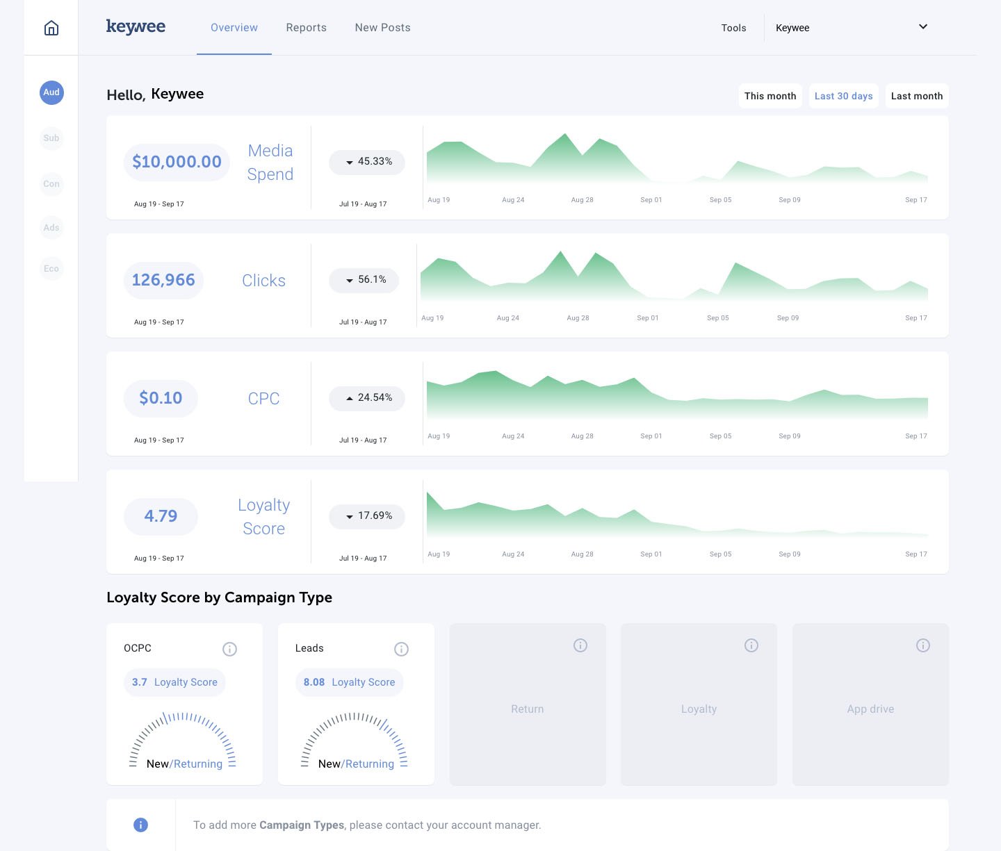 Keywee Reviews 2024: Details, Pricing, & Features | G2
