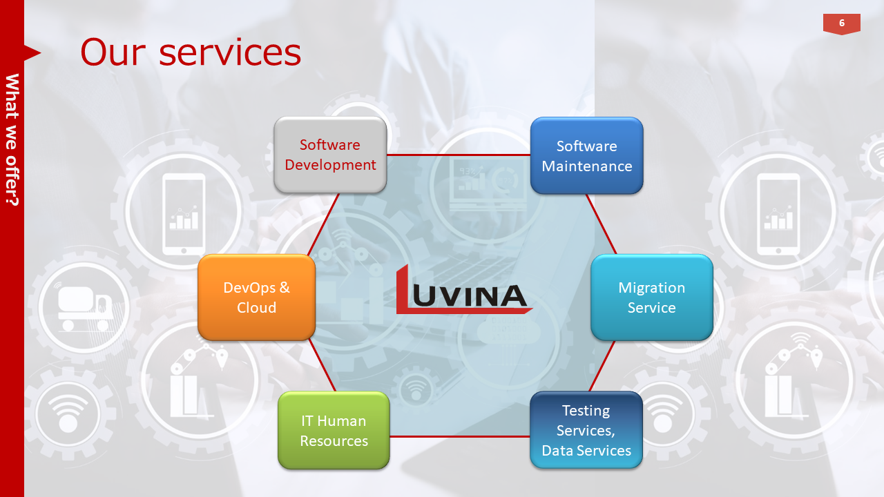 Luvina Reviews 2025: Details, Pricing, & Features | G2