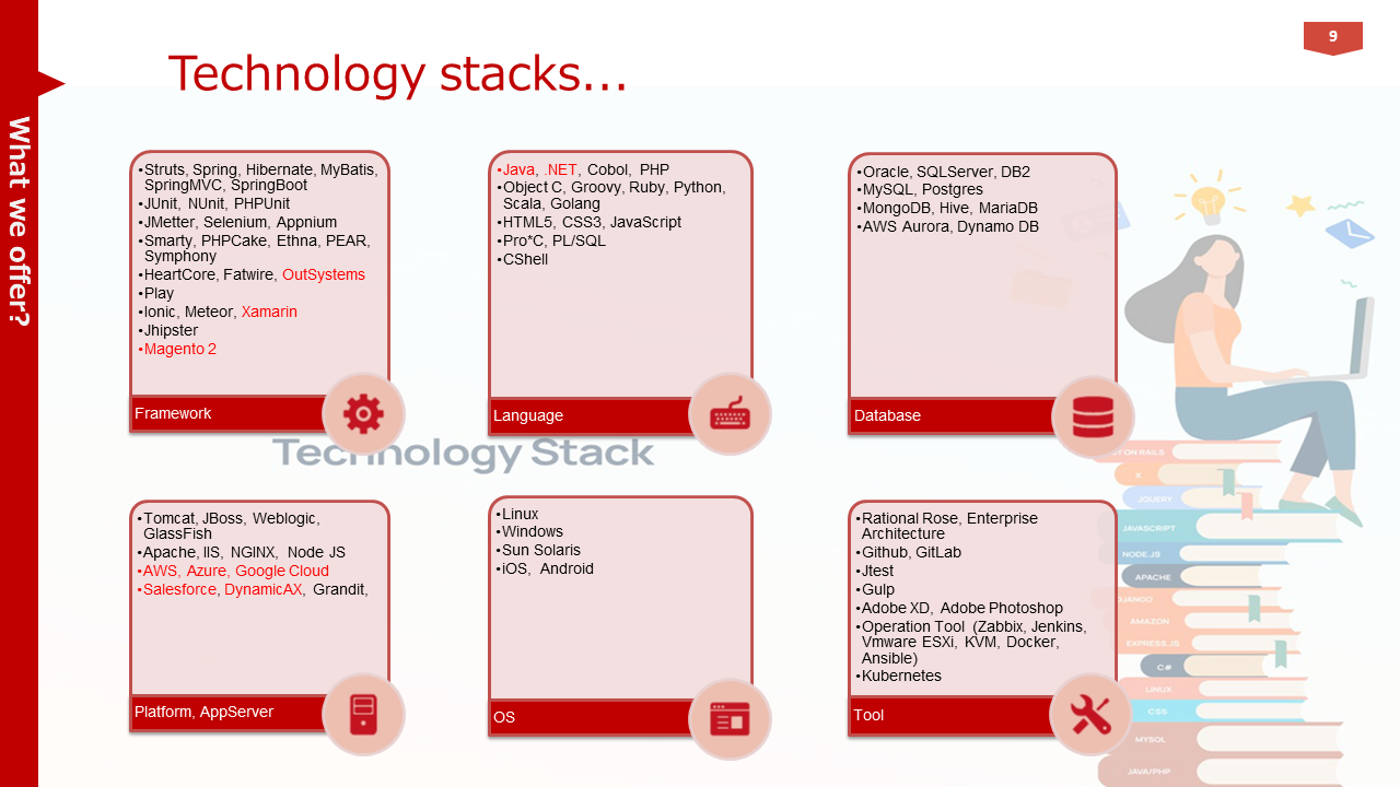 Luvina Reviews 2026: Details, Pricing, & Features | G2