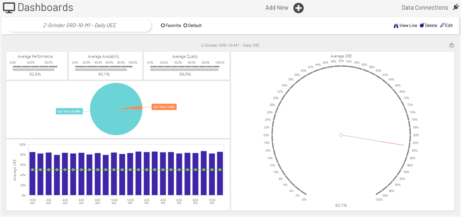 Prophecy IoT Reviews 2025: Details, Pricing, & Features | G2
