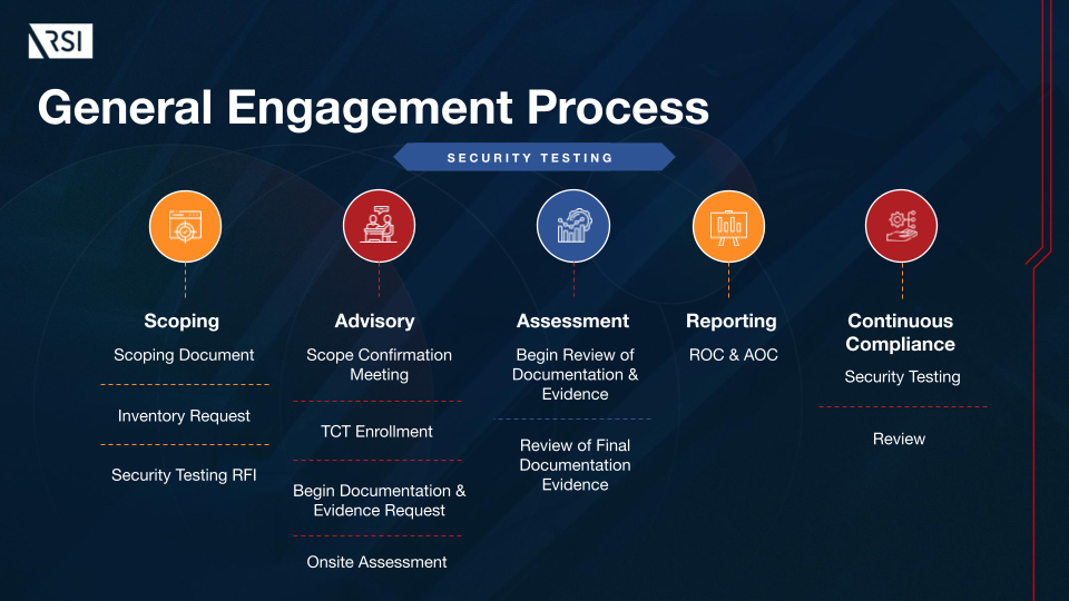 RSI Security Reviews 2022: Details, Pricing, & Features | G2