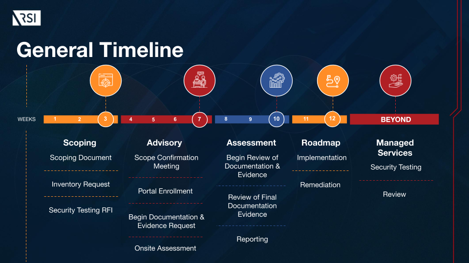 RSI Security Reviews 2022: Details, Pricing, & Features | G2