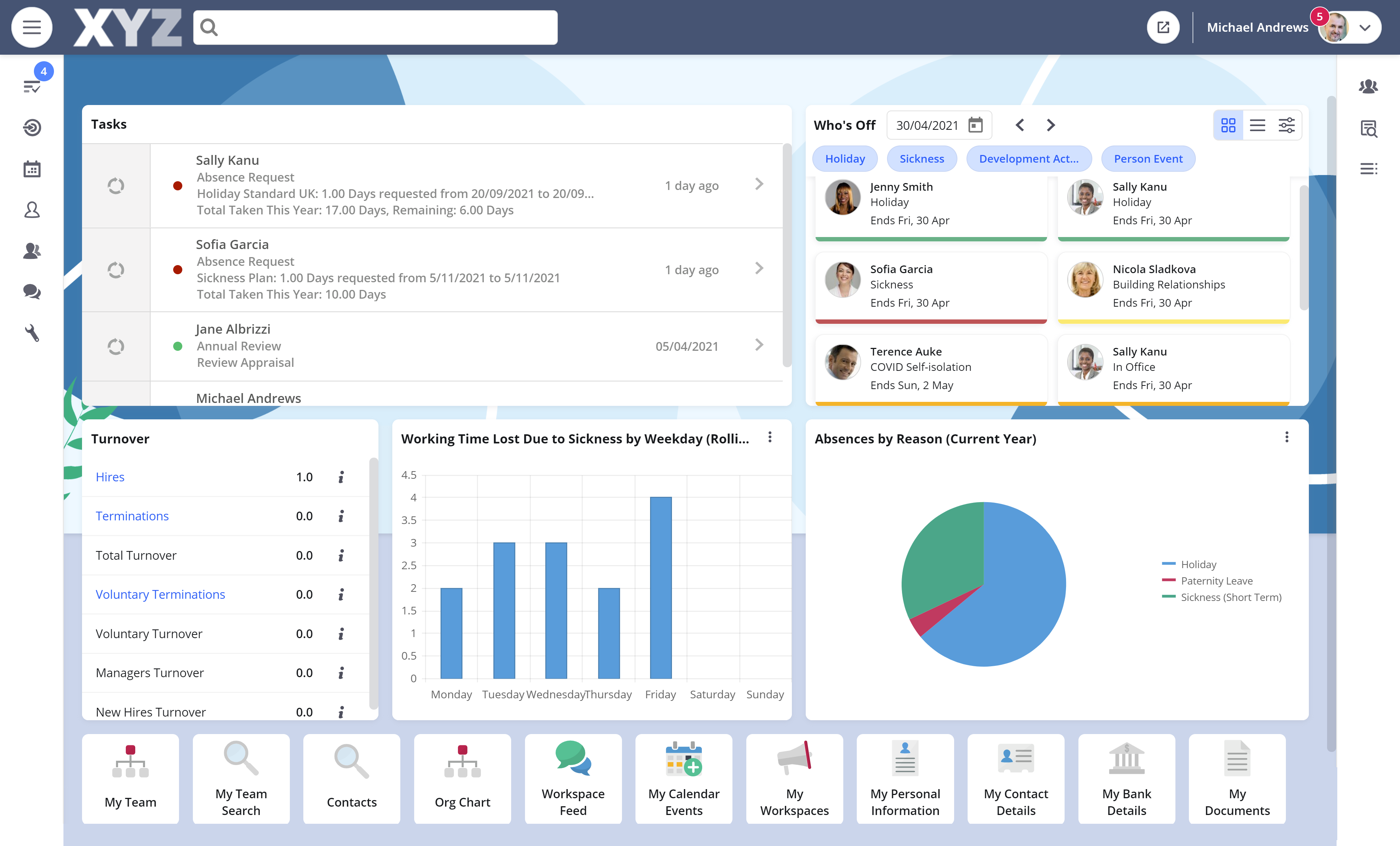 Compare CezanneHR vs. People HRMS by HR Cloud | G2