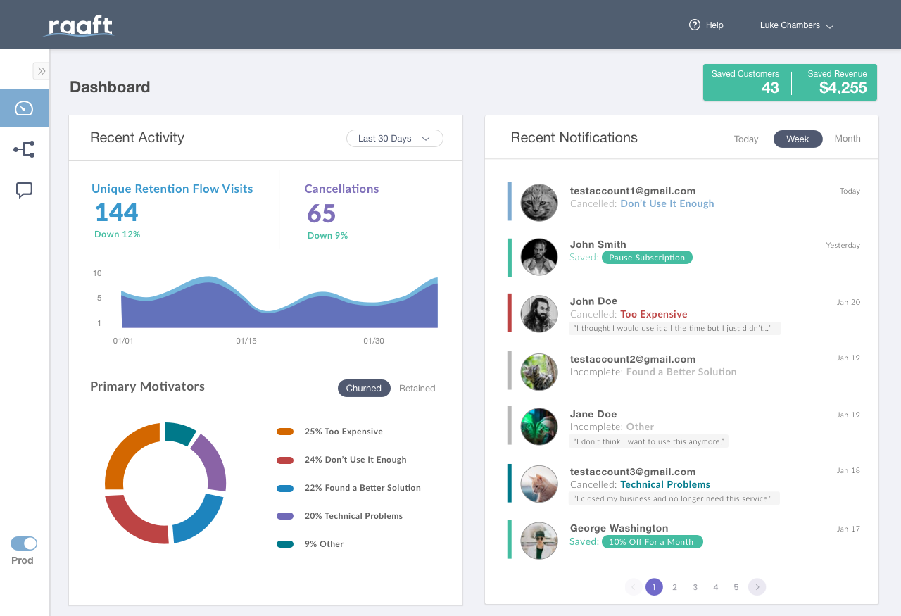Raaft Reviews 2025: Details, Pricing, & Features | G2