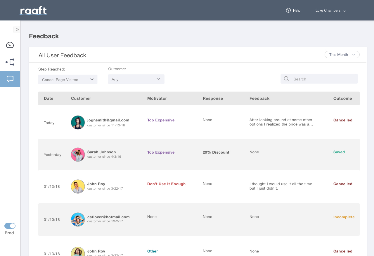 Raaft Reviews 2025: Details, Pricing, & Features | G2