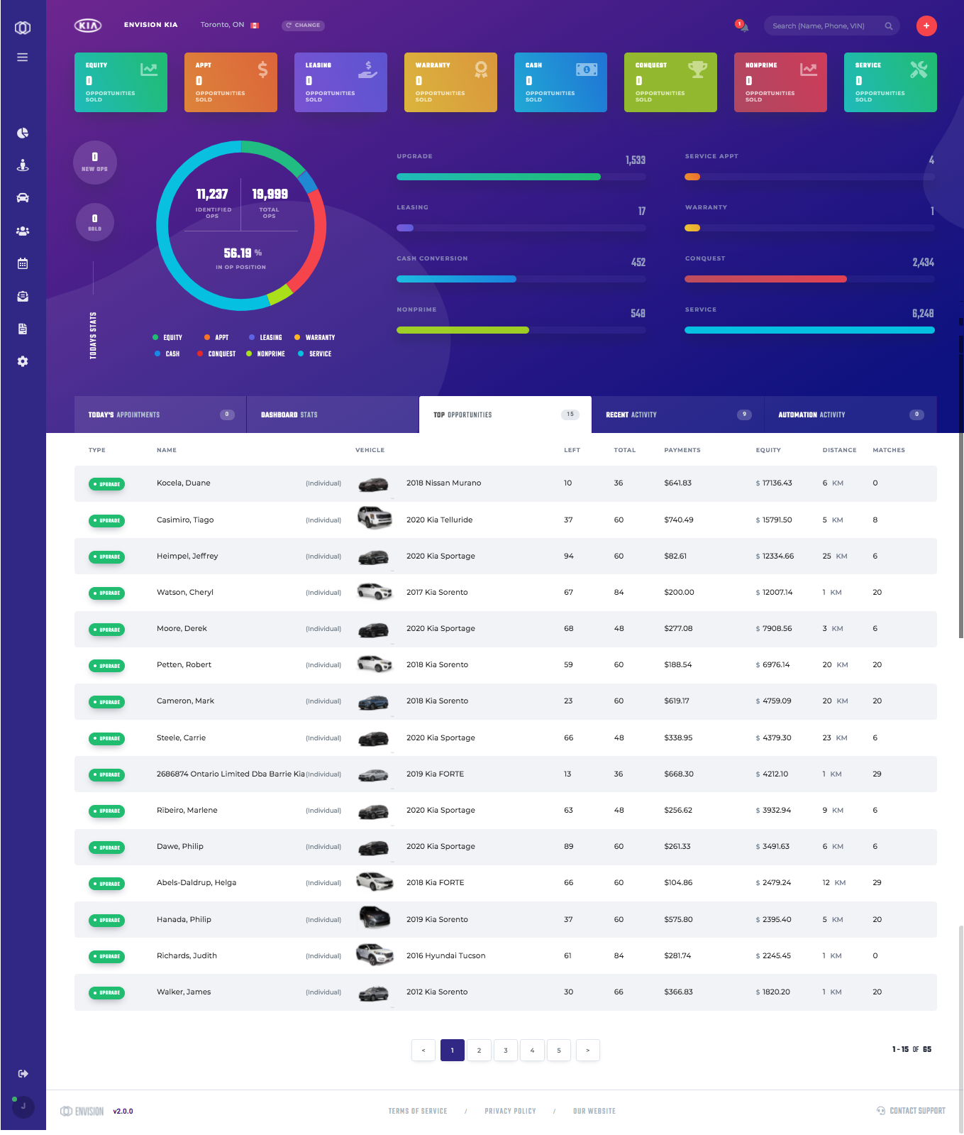 Envision Reviews 2025: Details, Pricing, & Features | G2