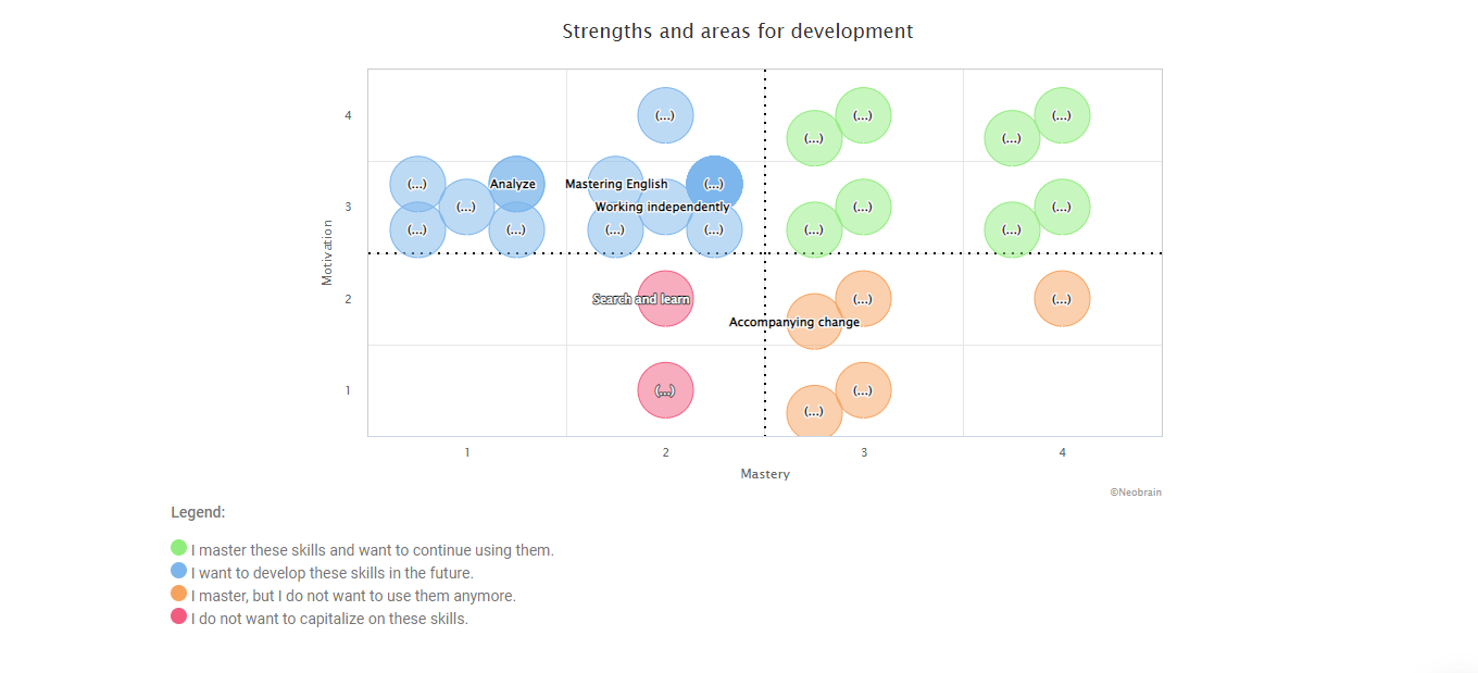 Neobrain Reviews 2022: Details, Pricing, & Features | G2