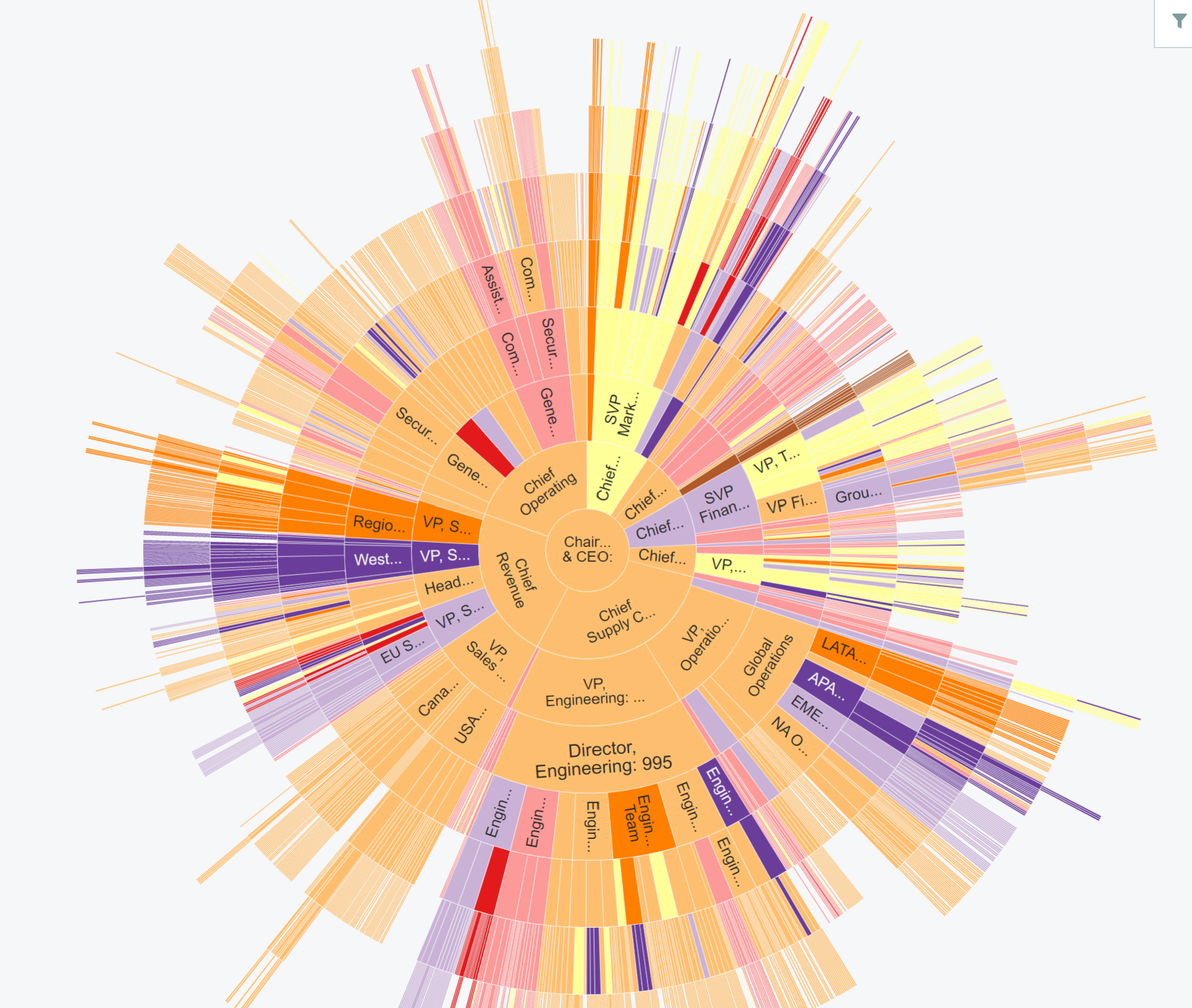 Orgvue Reviews 2023: Details, Pricing, & Features | G2