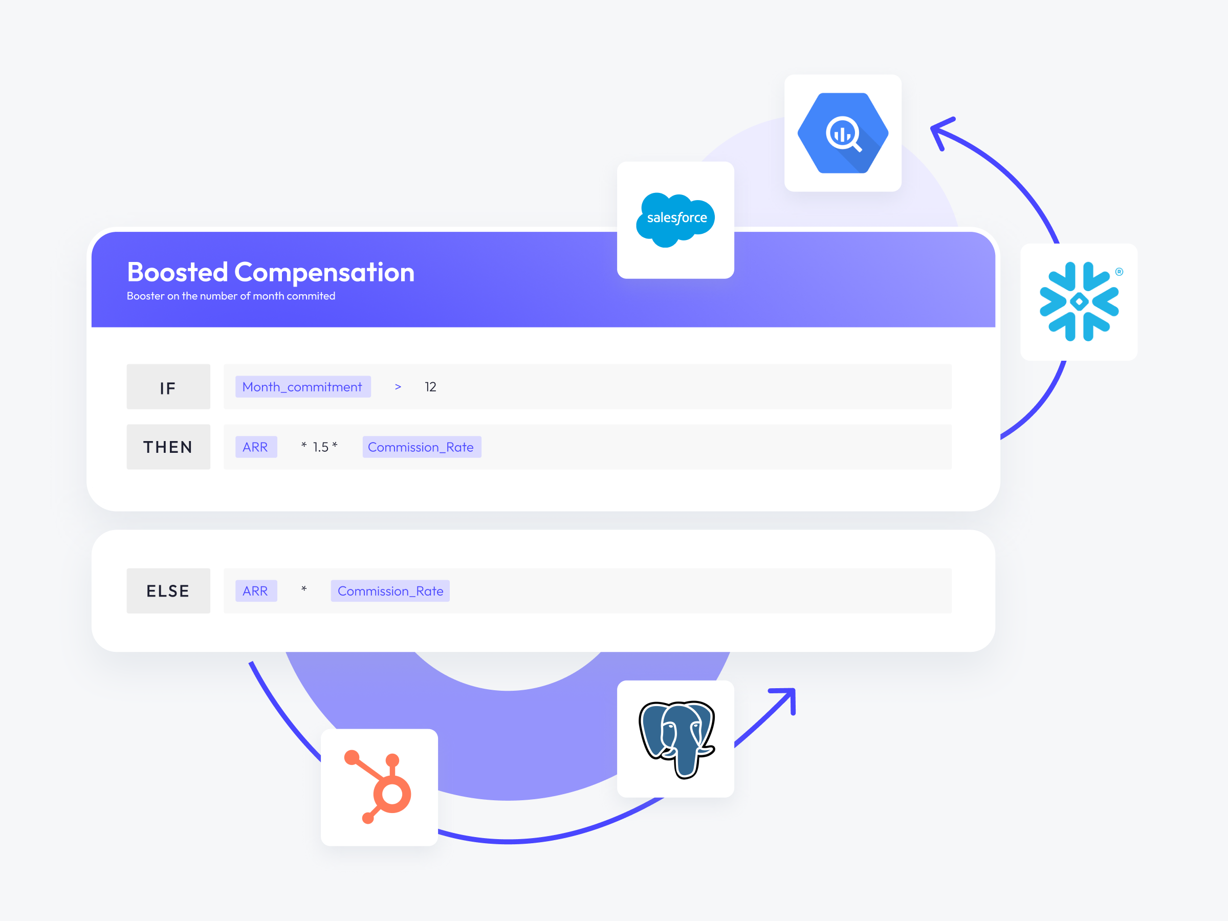 Qobra Reviews 2024: Details, Pricing, & Features | G2