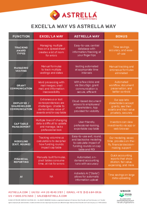 Astrella Reviews 2025: Details, Pricing, & Features | G2
