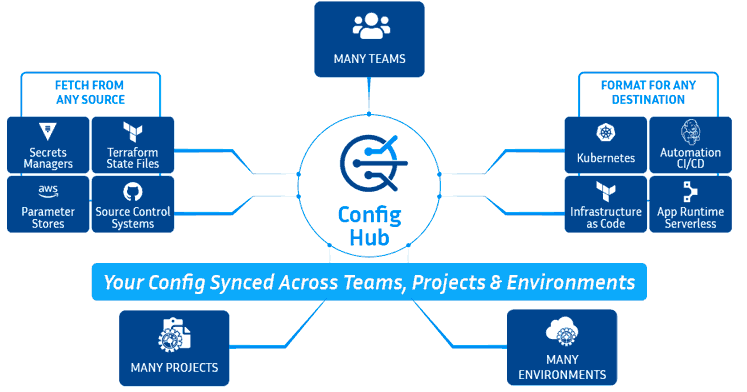 CloudTruth Inc Reviews 2025: Details, Pricing, & Features | G2