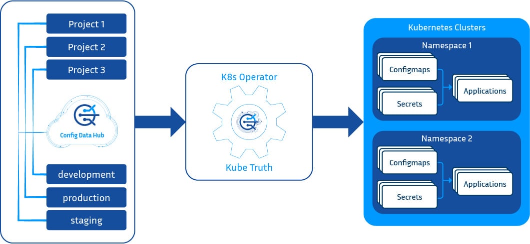 CloudTruth Inc Reviews 2025: Details, Pricing, & Features | G2