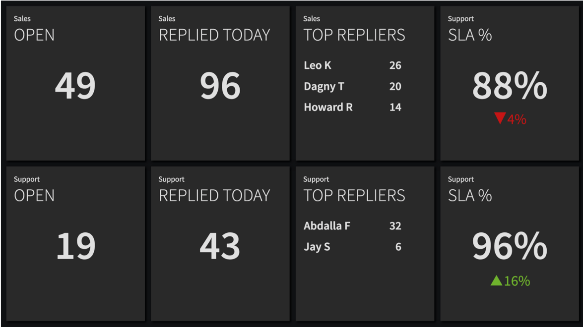 emailtopia Response Reviews 2024: Details, Pricing, & Features | G2