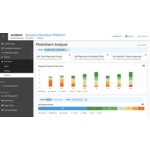Compare KnowBe4 Security Awareness Training vs. Proofpoint Security ...