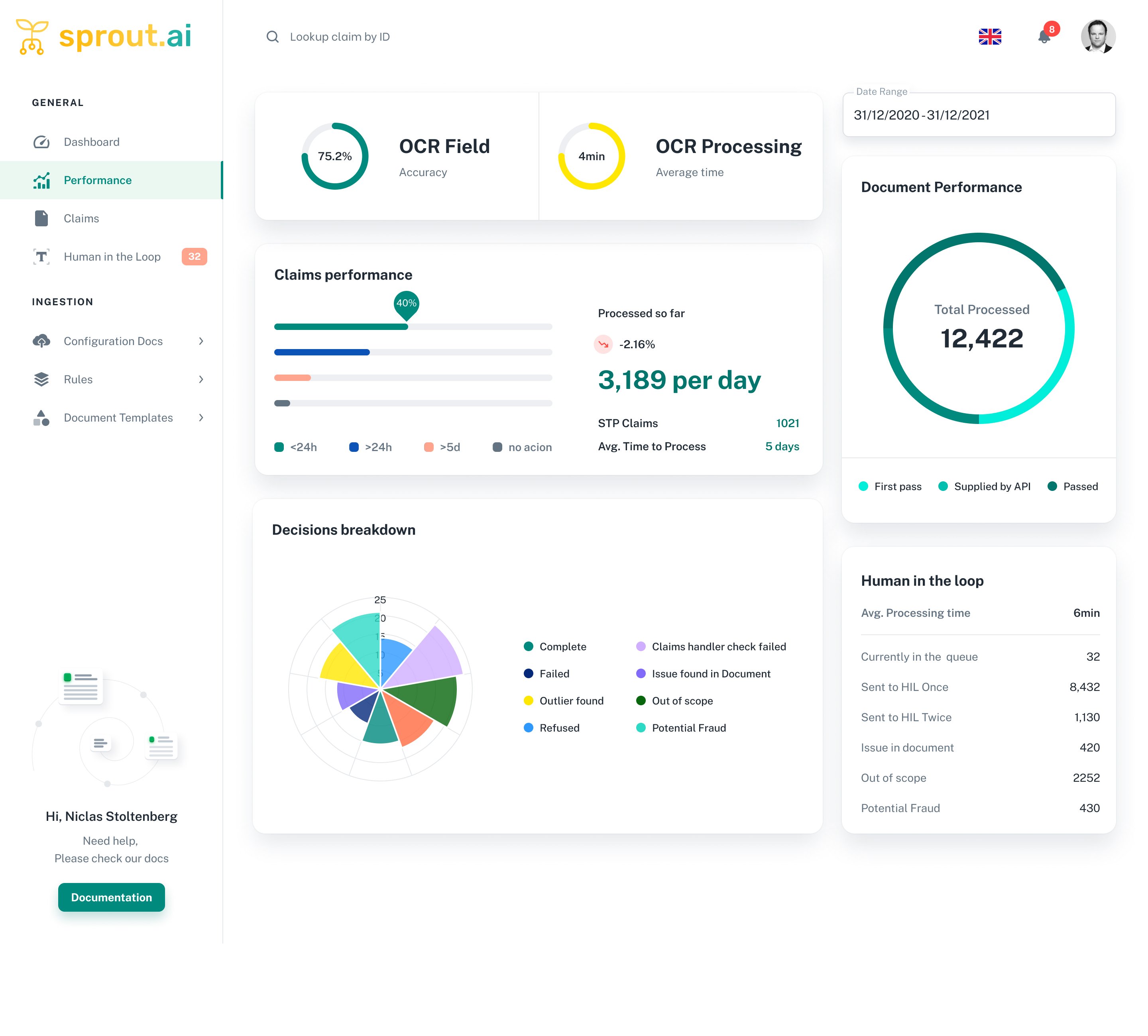Sprout.ai Reviews 2025: Details, Pricing, & Features | G2