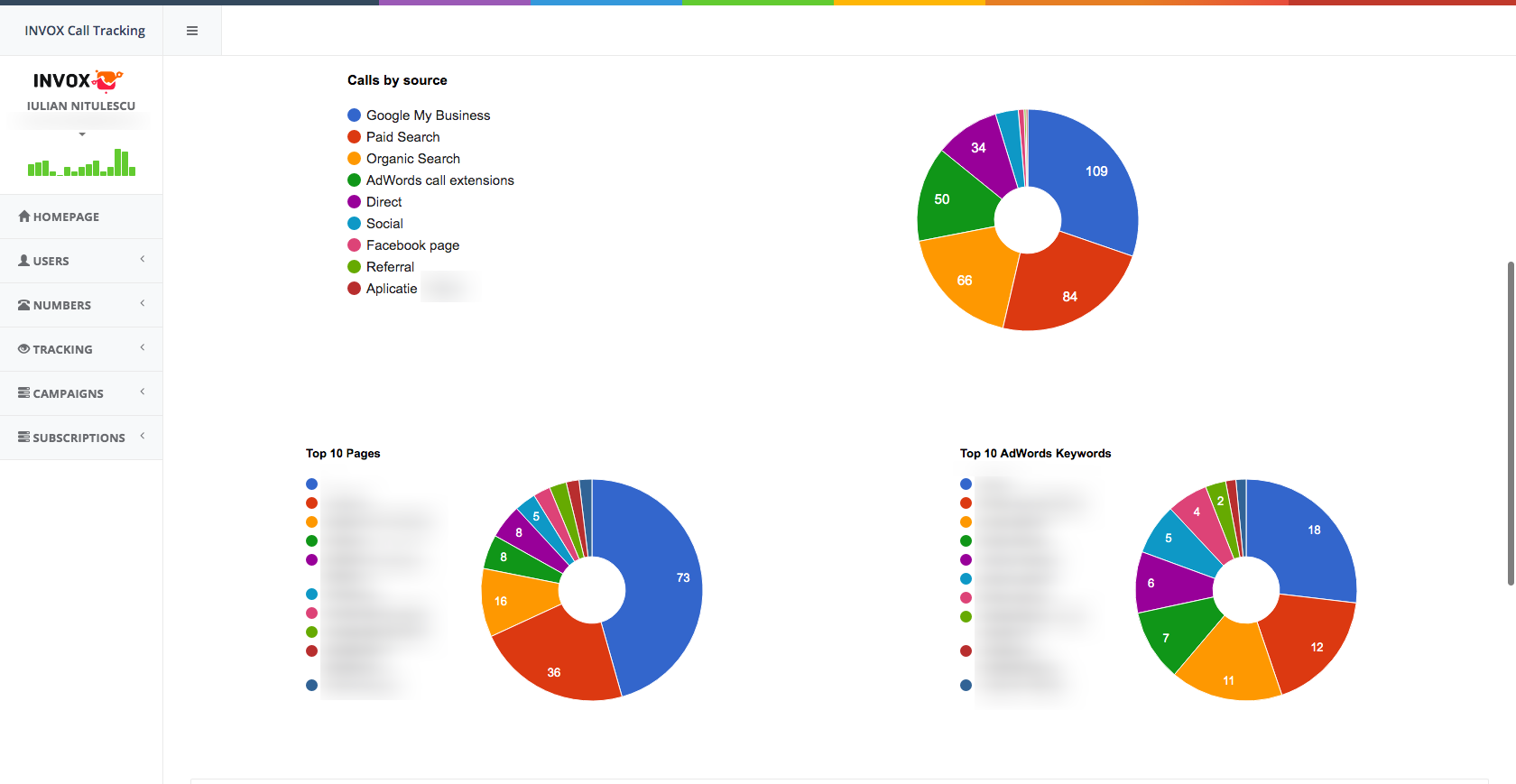 INVOX Reviews 2025: Details, Pricing, & Features | G2
