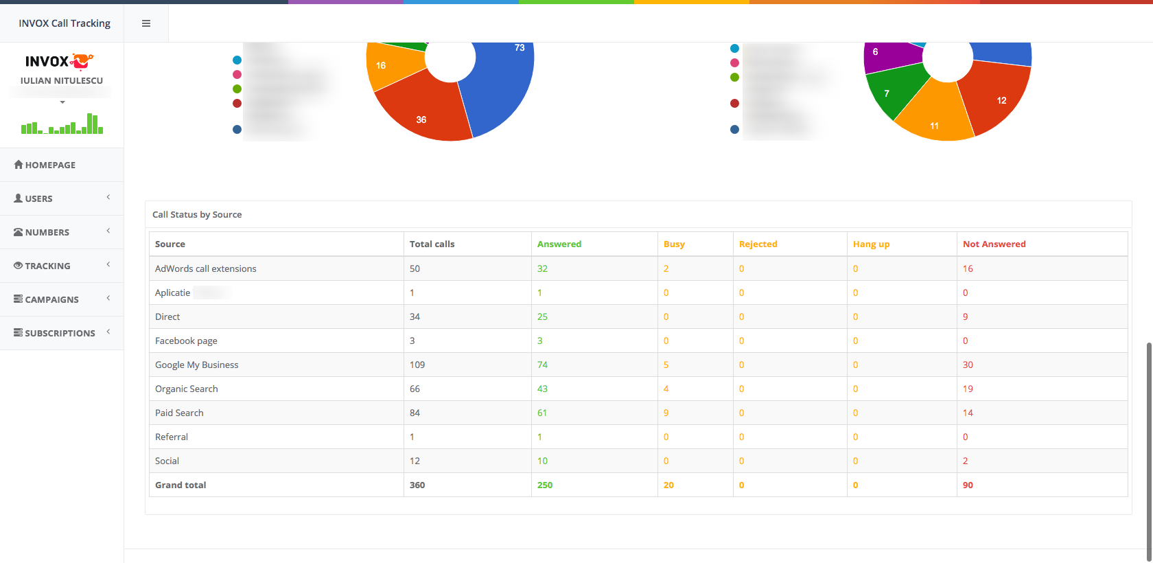 INVOX Reviews 2025: Details, Pricing, & Features | G2