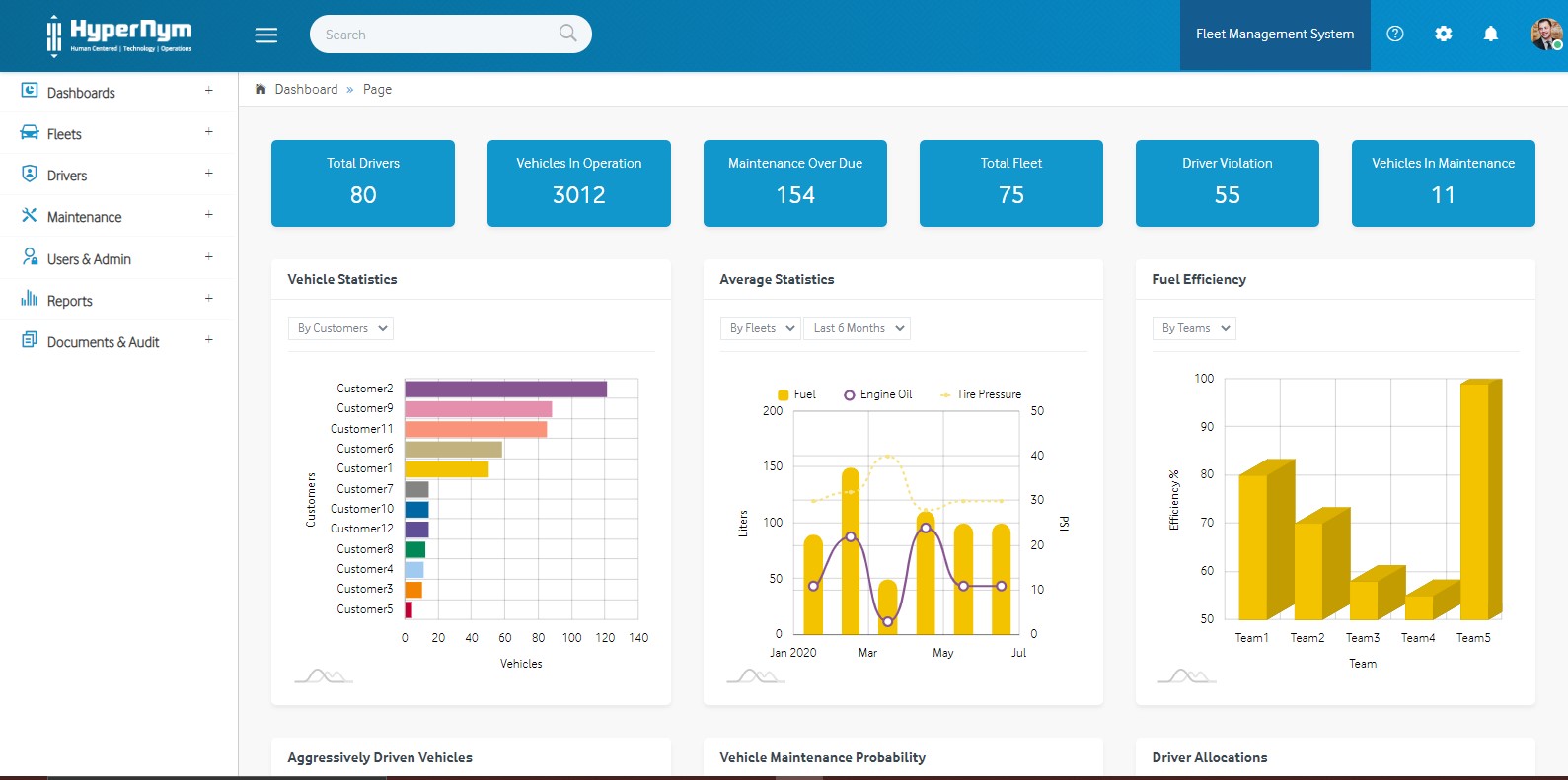 Hypernet Reviews 2025: Details, Pricing, & Features | G2