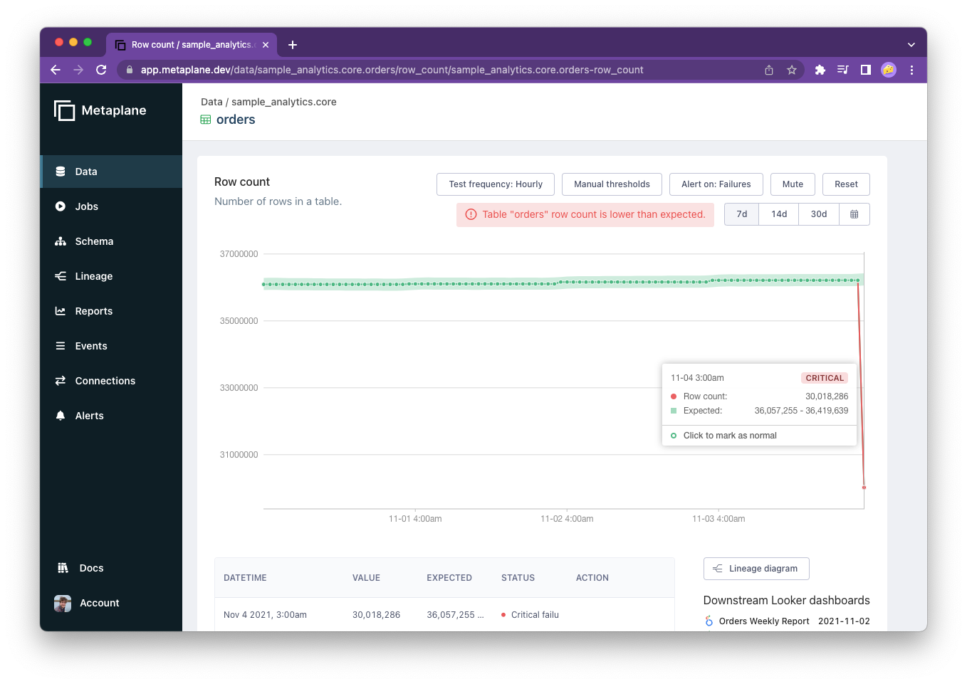Metaplane Reviews 2023: Details, Pricing, & Features | G2