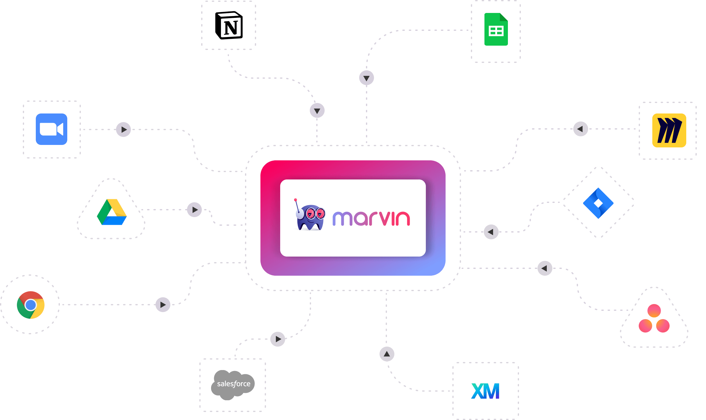 Marvin Reviews 2022: Details, Pricing, & Features | G2