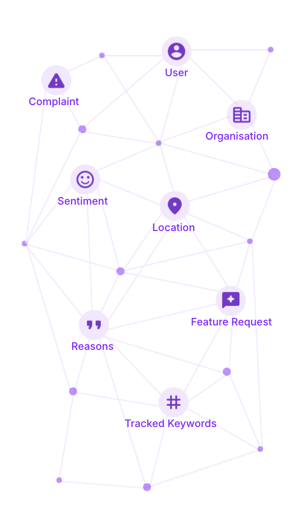 Enterpret Reviews 2025: Details, Pricing, & Features | G2